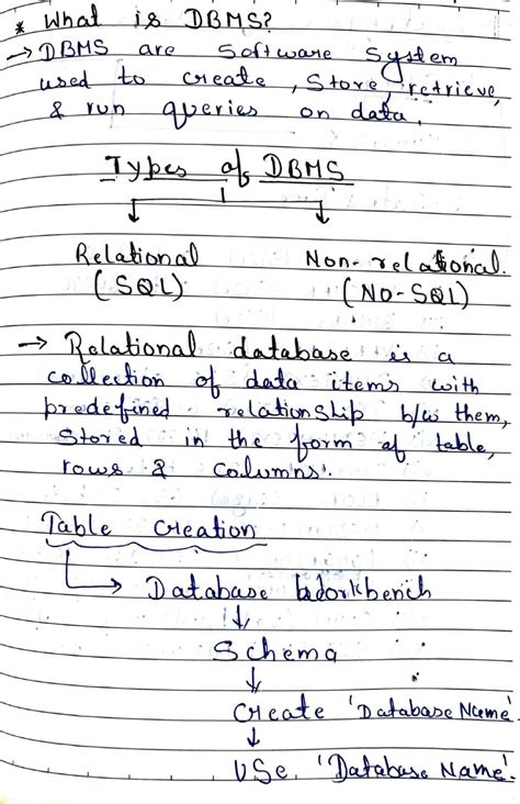 Sql Dataanalytics Database Datascience Businessintelligence Shubham Kapoor 15 Comments