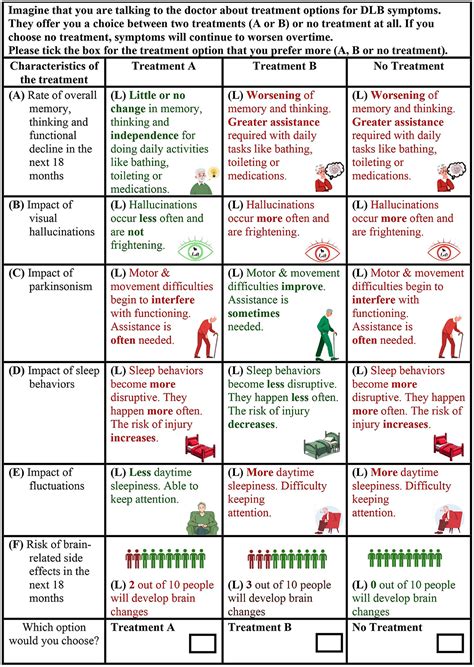 Frontiers Developing A Person Centered Stated Preference Survey For