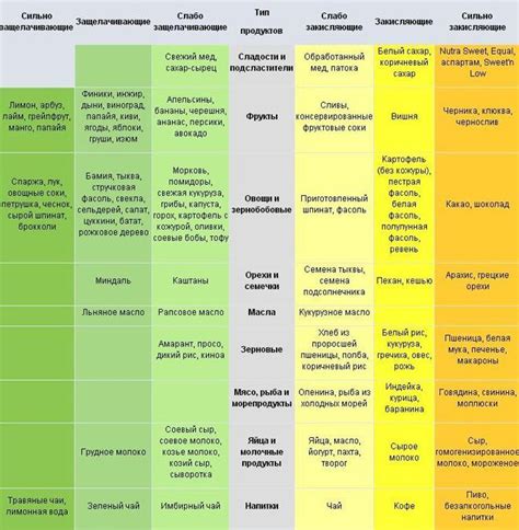 Чем полезна щелочная диета Щелочная диета Подагра Здоровье