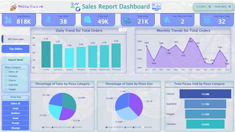 Do Data Analyst And Data Visualization Excel Report And Power Bi