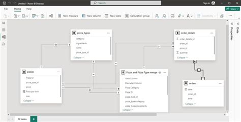 Marvelous Ejiogu On Linkedin Powerbi Dataanalysis Tech Dataanalyst