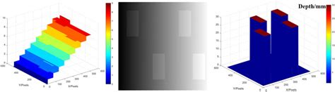 Schematic Diagram Of Phase Unwrapping Based On Reference Plane A