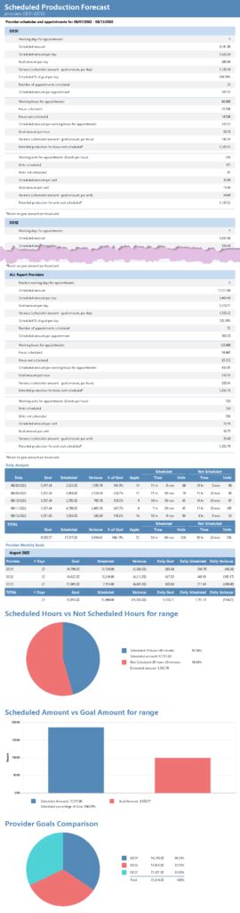 Dentrix Reports—a New View Of Your Practice Information Dentrix Magazine