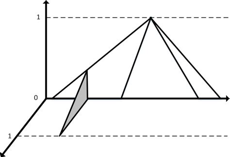 A Type Fuzzy Set Download Scientific Diagram