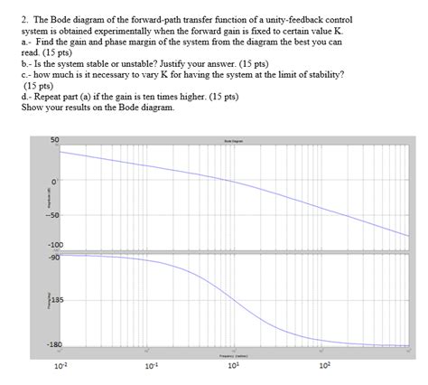 Solved The Bode Diagram Of The Forward Path Transfer Chegg