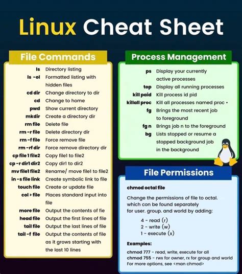 letsdefend on linkedin linux cheatsheet for incident responders