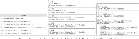 Figure 1 From Qualitative Comparison Of Geocoding Systems Using Openstreetmap Data Semantic