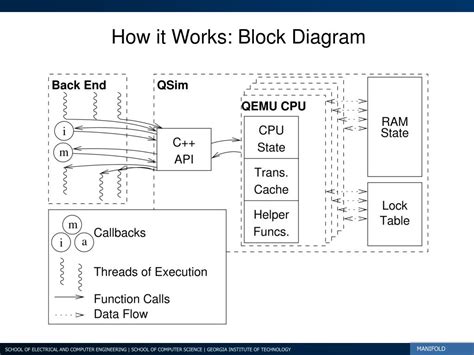 ppt qsim 1 overview powerpoint presentation free download id 1890286