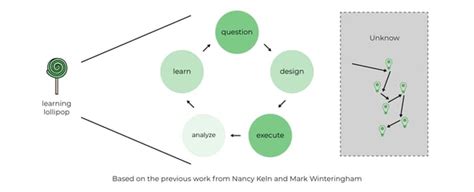 exploratory testing in agile xray blog