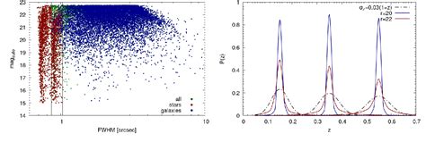 Figure 1 From The Minijpas Survey Cluster And Galaxy Group Detections With Amico Cid63