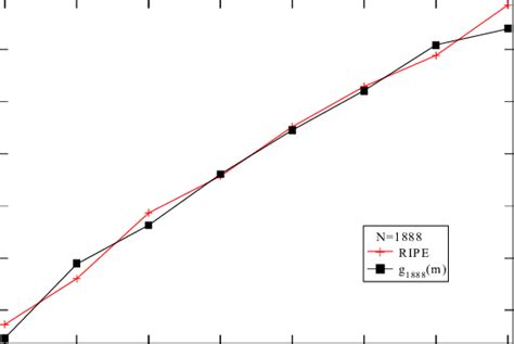 The Efficiency Of Multicast Download Scientific Diagram