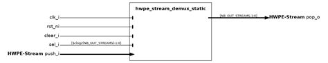 Hardware Processing Engines Concept And Ips — Hardware Processing
