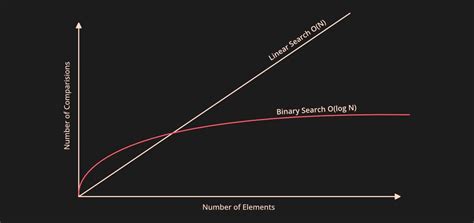 How To Calculate Time Complexity From Scratch Bits And Pieces