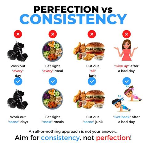 Consistency In Health And Fitness Goals