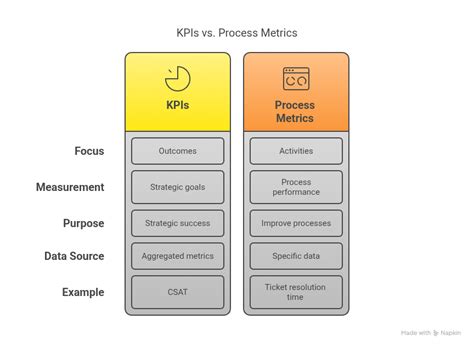 Process Metrics How To Monitor Improve And Optimize Business Performance