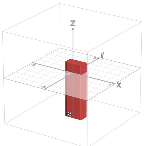 Inequalities Desmos
