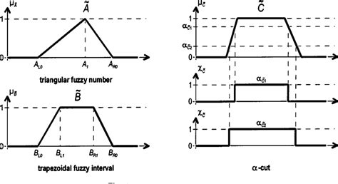 Figure 2 From Where Do We Stand With Fuzzy Project Scheduling