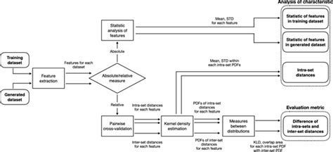 On The Evaluation Of Generative Models In Music Music Informatics Group