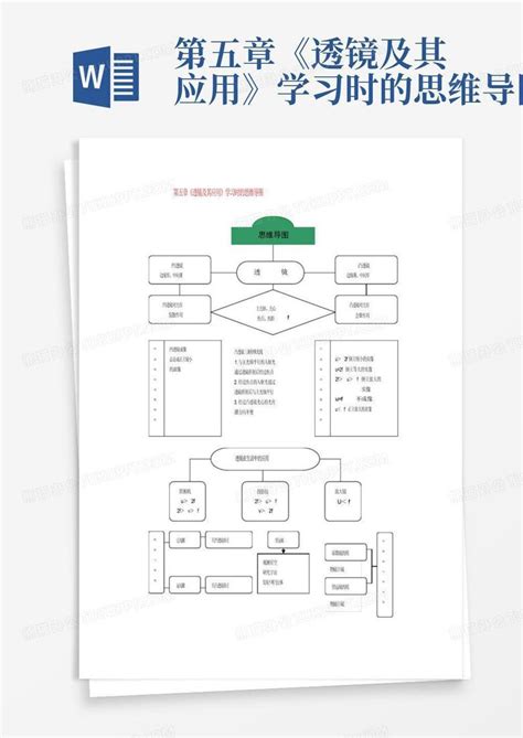 第五章《透镜及其应用》学习时的思维导图word模板下载 编号ldxmvnma 熊猫办公