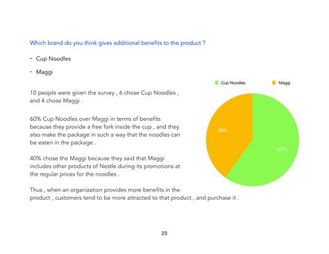 Branding And Packaging Project Class 12 Marketing 783 Pdf