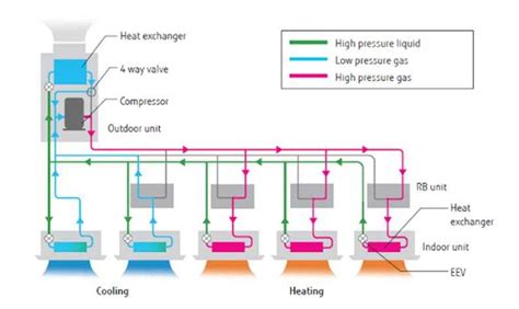 The Complete Guide To Understanding VRF HVAC System Diagrams