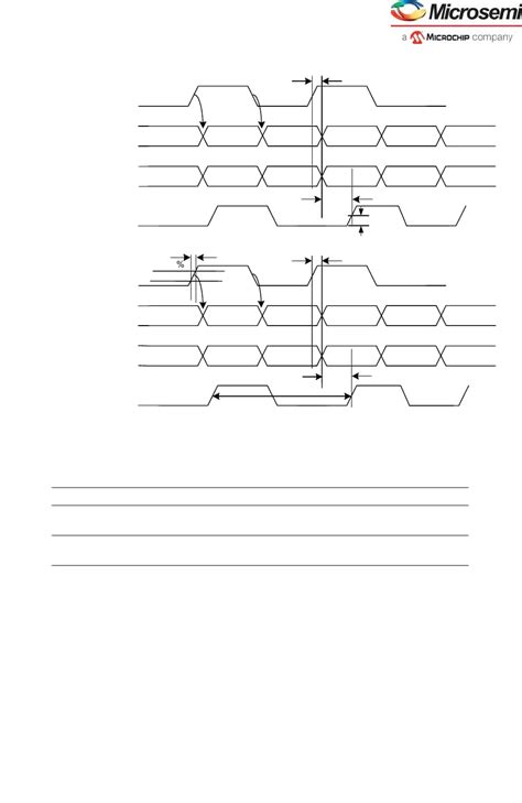 VSC8541 02 05 Datasheet By Microchip Technology Digi Key Electronics