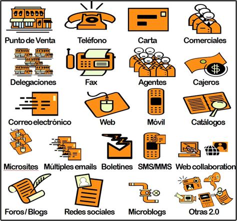 Álbumes 95 Foto Que Es El Canal En La Comunicación Ejemplos El último