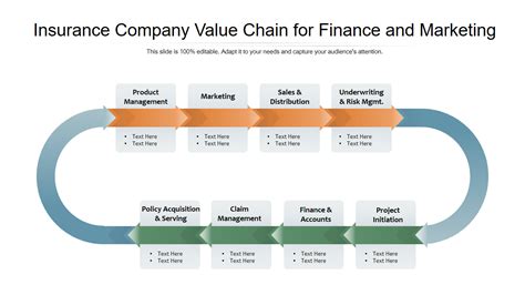 Insurance Value Chain Templates To Let Digital Policies Guide