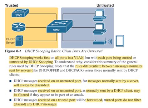 Chapter 8 Dhcp Snooping And Arp Inspection Flashcards Quizlet