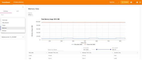 Profiling With Pytorch Gaudi Documentation Documentation