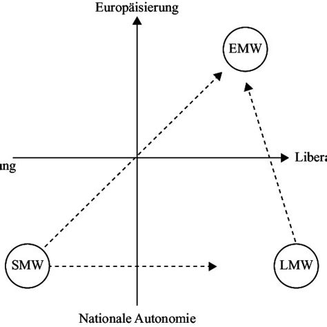 Fritz SCHARPF Max Planck Institute for the Study of Societies Köln MPIFG Research Group