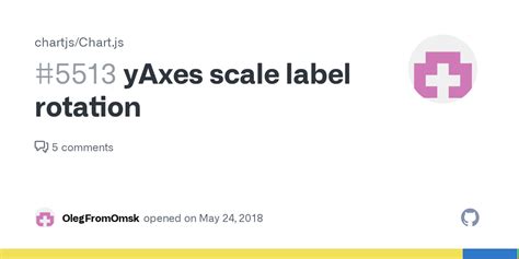 Yaxes Scale Label Rotation · Issue 5513 · Chartjschartjs · Github
