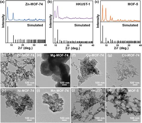 Toward HighPerformance MetalOrganicFrameworkBased QuasiSolidState