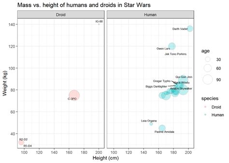 7 Tutorial Data Visualization With Ggplot Continuing Education R