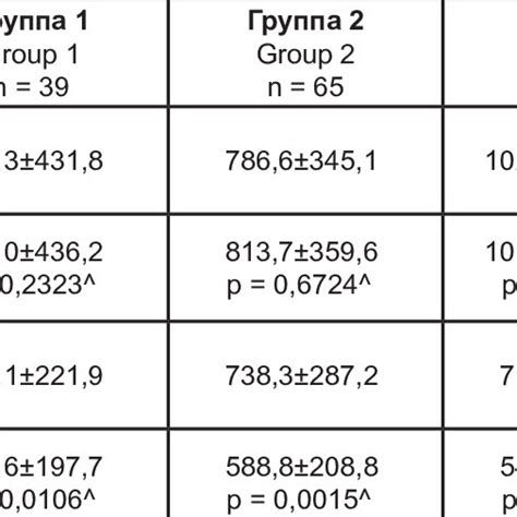 Content Of Complement Components C3 And C4 Antibodies To C1q In The