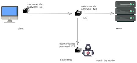 What Is Ssh Secure Shell And How To Connect Ec2 Instances In Aws