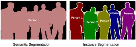 Github Ayushdabradrone Images Semantic Segmentation Multi Class