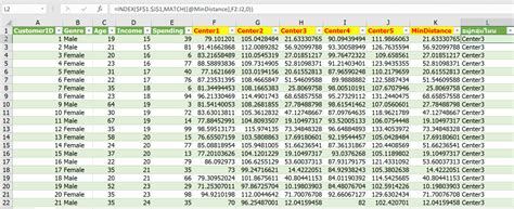 ลองทำ Machine Learning ใน Excel เทคนิค K Means Clustering แบบไม่ง้อ Vba Thep Excel