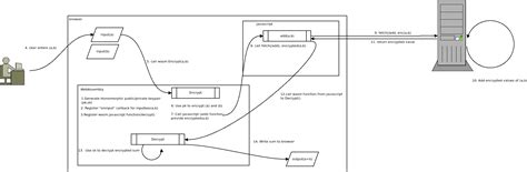 Simple Math Using WebAssembly And Homomorphic Encryption Nonbei Alley