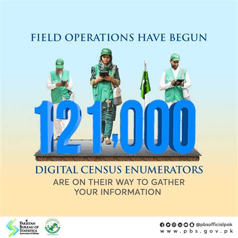 Pakistan Bureau Of Statistics On Twitter Participate In Pakistans