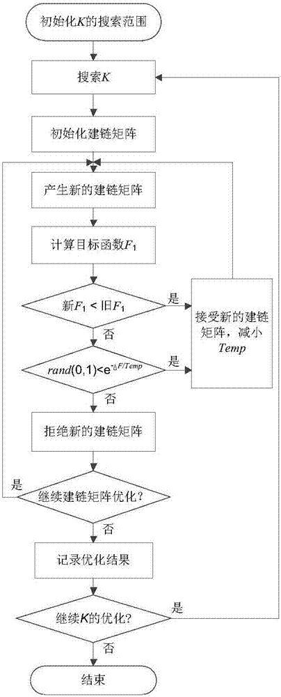 一种卫星导航系统星间链路建链规划串级优化设计方法与流程