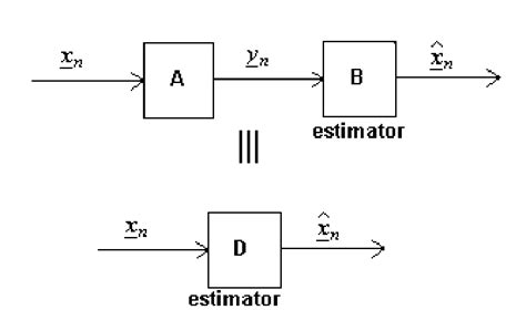 Using Equivariance For Computation Of Crlb Download Scientific Diagram