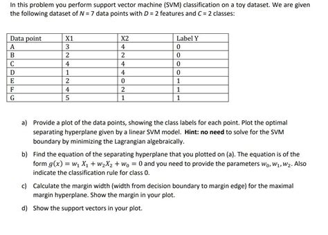 Solved In This Problem You Perform Support Vector Machine Chegg