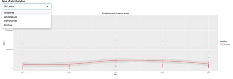 R Shiny App Not Changing Output According To The Input Stack Overflow