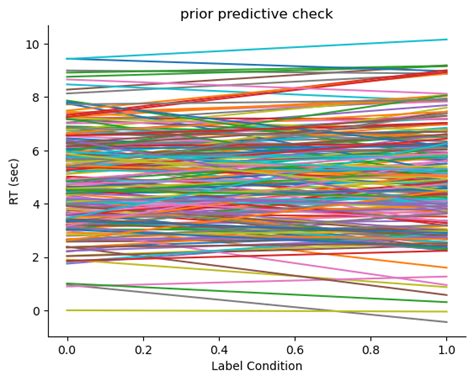 定义先验 Bayesian Inference with Python