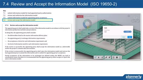 iso 19650 information management process information model delivery