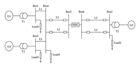 Sssc Incorporated Multimachine Power System Download Scientific Diagram