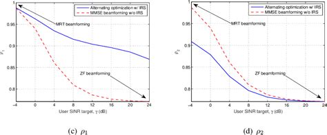 Figure 9 From Intelligent Reflecting Surface Enhanced Wireless Network Via Joint Active And