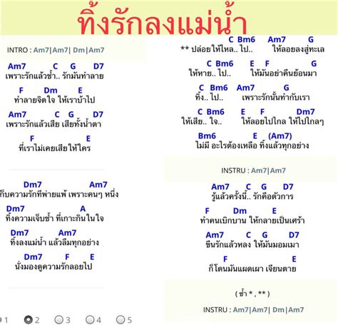 ปักพินโดย Naradon Pukason ใน คอร์ดเพลงไทย หนังสือเพลง เพลงกีตาร์ คอร์ดกีต้าร์
