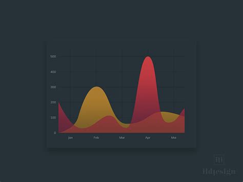 Analytics Ui Designs Themes Templates And Downloadable Graphic
